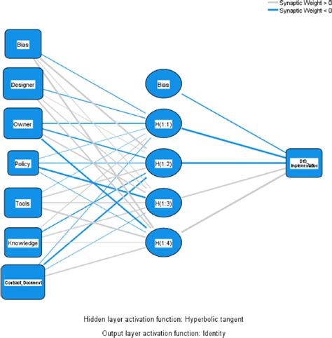 neural network path analysis download scientific diagram
