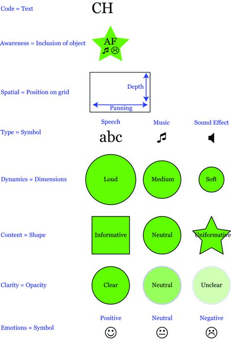 possible reduced set of visualisations download scientific diagram