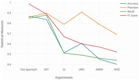 Visual Comparative Analysis Between The New Work And Some Previous Download Scientific Diagram