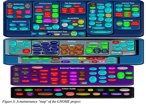 GNOME Study Shows Red Hat Desktop Development Lead