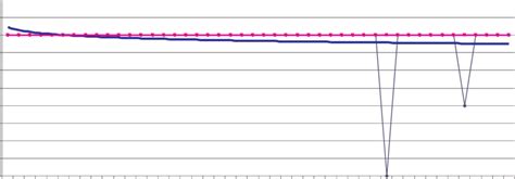 Level Of Functional Capacity According To The RFI Scale Sphincter Download Scientific Diagram