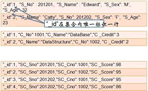 什么是关系型数据库，常用的有哪些？ 闪亮的金子 博客园