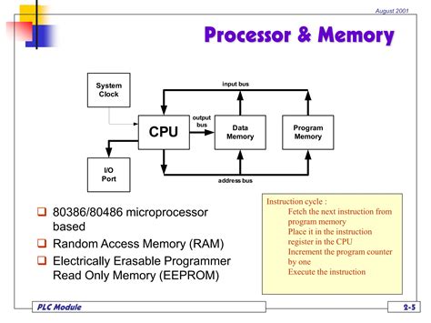 Apa Itu Plc Dan Program Dari Plc Program Logic Controller Ppt