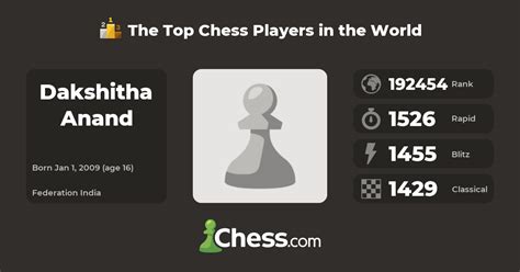 Dakshitha Anand Top Chess Players