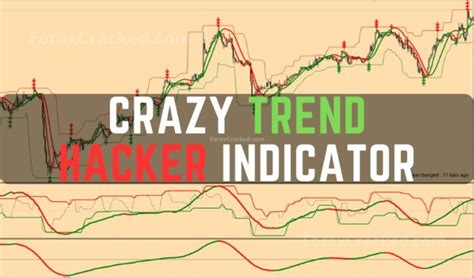 Crazy Trend Hacker Trading Indicator Mt4 Free Download Forexcracked