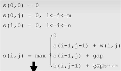 生信自学笔记 Alignment（3） 知乎
