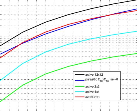 Bound On The Key Length For A Variable Snr Download Scientific Diagram