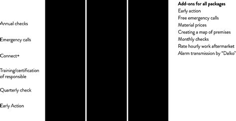 Service Value Agreements SVA Consilium Safety