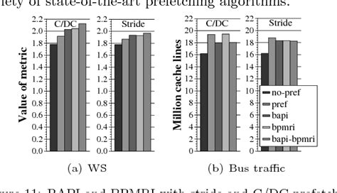 Figure 11 From Improving Memory Bank Level Parallelism In The Presence Of Prefetching Semantic