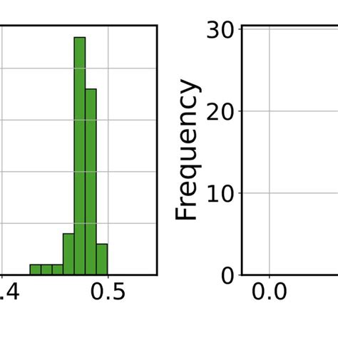 Histogram Of Test Accuracies Achieved Under Different Hyperparameters