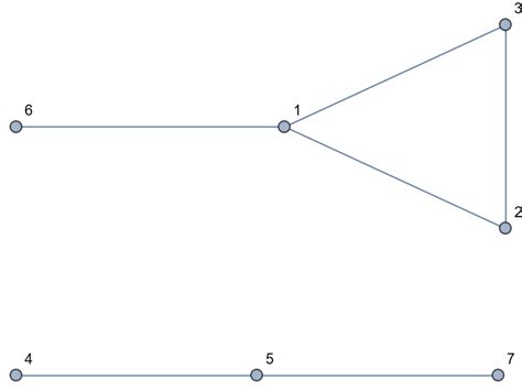 Functions How To Remove Non Loop Vertices In A Graph Mathematica