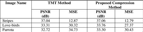Table 1 From Tchebichef Moment Based Hilbert Scan For Image Compression Semantic Scholar