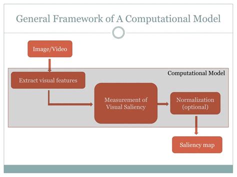 Ppt Visual Attention What Attract You Powerpoint Presentation Free