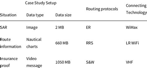 List Of Simulations For Synthetic And Ais Data Model Download