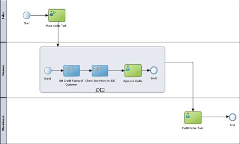 Sathyas Tech Blog Bpm 11g Subprocess Default Loop Multi Instance