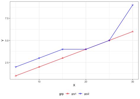 r ggplot2 add colored shapes on top of colored lines and combine both