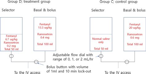 A Schematic Of The Dual Chamber IV PCA Regimen This Figure Shows The Download Scientific