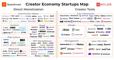 A View On The Web3 Ecosystem — Mandalore Partners Corporate Venture Capital As A Service