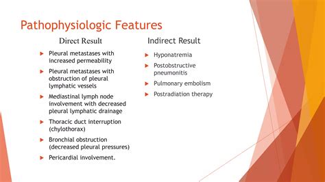 Malignant Pleural Effusions Pptx