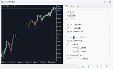 Chartsimpleスクリプト