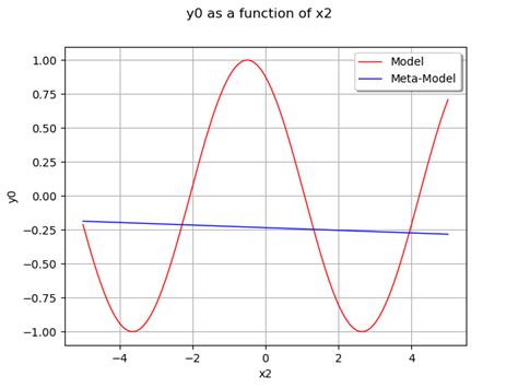 Create A General Linear Model Metamodel OpenTURNS Documentation