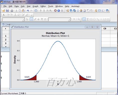 日常工作中可以用minitab做什么 知乎