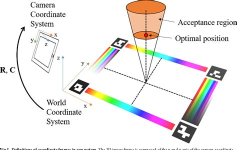 Figure 1 From A Novel Systems Solution For Accurate Colorimetric Measurement Through Smartphone