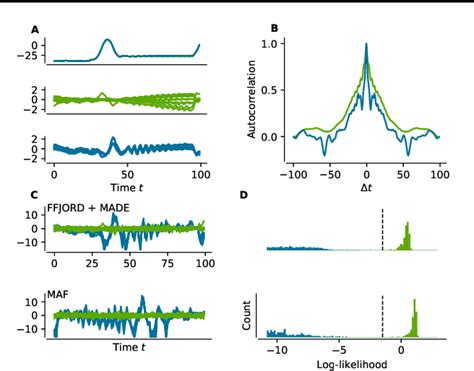 Figure 3 From Normalizing Flows For Novelty Detection In Industrial Figure 3 From Normalizing Flows For Novelty Detection In Industrial
