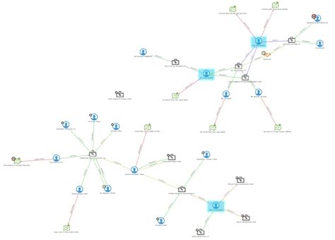 Panama Papers Analysis With Neo4j Visualization