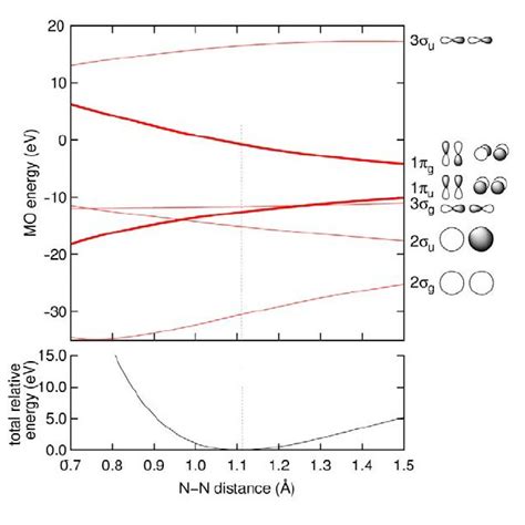 Pdf A Computational Approach To Walsh Correlation Diagrams For The Inorganic Chemistry Curriculum