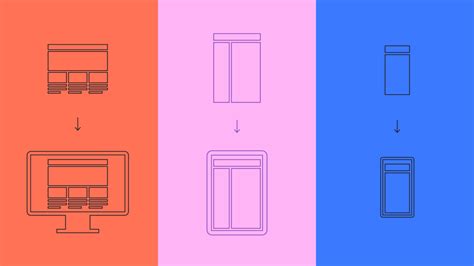 Responsive Vs Adaptive Web Design Think Company