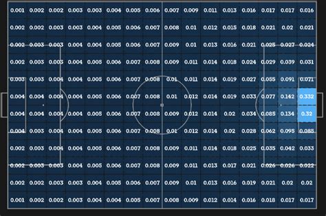 Matplotlib Adding Values To Grid Squares In Python Stack Overflow