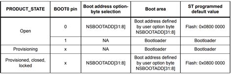 How To Utilize Stm32 System Rom Bootloader Comma Stmicroelectronics Community