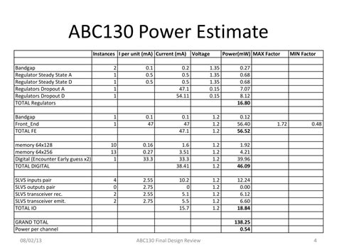 Ppt Timing Verification Power Estimates Powerpoint Presentation Free