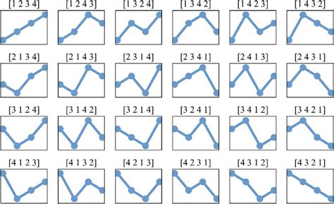 All 24 Ops When Embedding Dimension M 409 Download Scientific Diagram