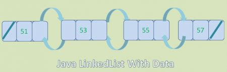 Java Linkedlist Linkedlist In Java Digitalocean
