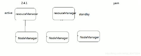 Hadoop框架流程图梳理 Hadoop运行图 Binaryjack的博客 Csdn博客