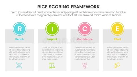 Rice Scoring Model Framework Prioritization Infographic With Big Boxed Banner Table Information