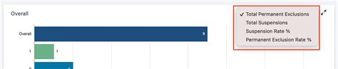 how to use the exclusions dashboard bromcom documentation centre