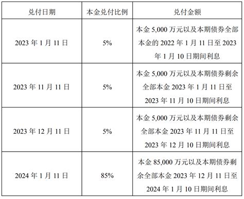 “21宝龙01”持有人会议定于2023年1月4日召开，审议延期兑付议案债券持有人调整财经