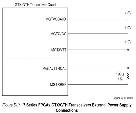 xilinx 7系列 fpga硬件知识系列（三）—— bank划分及引脚定义 哔哩哔哩