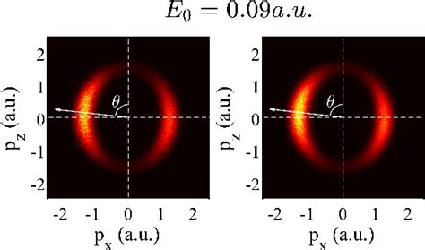 Figure 1 From The Effect Of Electronelectron Correlation On The