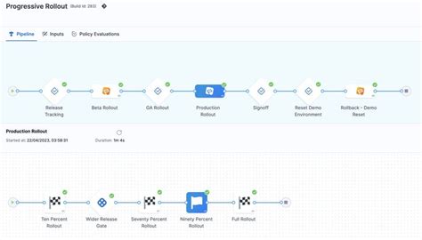 harness devops platformengineering sre mobileapp ios android