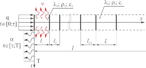 Analytic Model Of An N Layers System Download Scientific Diagram