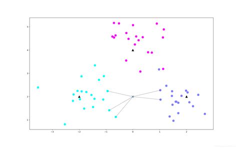 K 近邻算法梳理（从原理到示例）k近邻算法的基本原理 Csdn博客