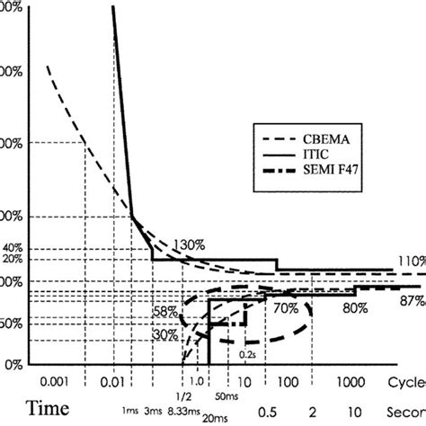 Power Acceptability Curves Trends In Recommended Power Acceptability Download Scientific Diagram