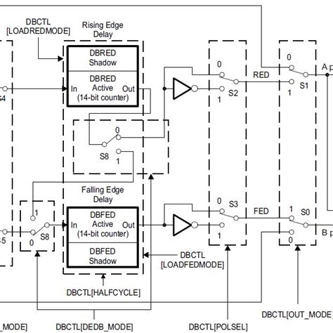 MC Input Output Voltages Download Scientific Diagram