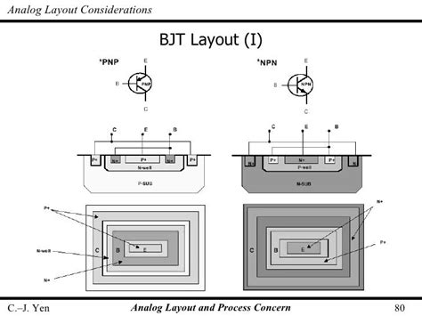 Analog Layout And Process Concern