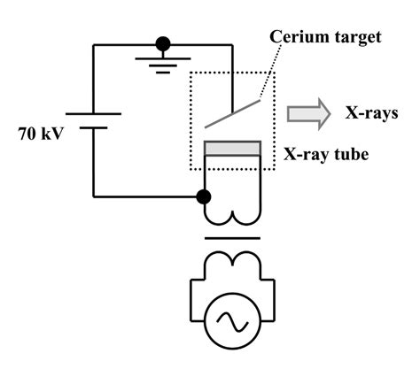 X Ray Machine Block Diagram