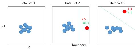 R Could I Use Lda Linear Discriminant Analysis For Outlier